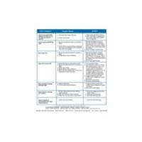 EBCO Drinking Fountain Parts | DrinkingFountainDoctor.com